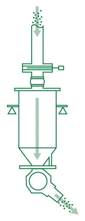 Dynamic Bulk Density Meter | bulk-online