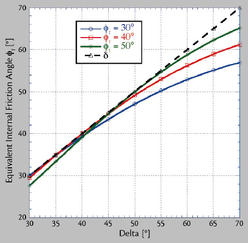 Load Stability of Bulk Cargoes during Ship Transport | bulk-online ...