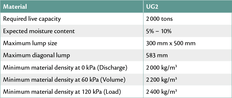 Bulk Materials Storage Design: Considerations for the Design of ...