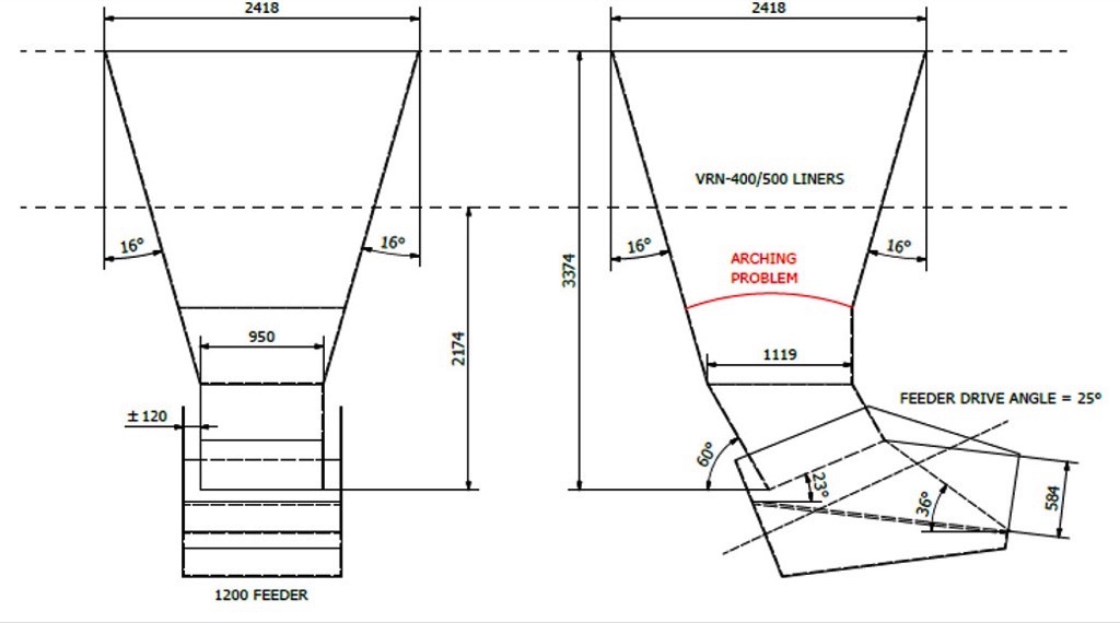 Bulk Materials Storage Design: Considerations for the Design of ...
