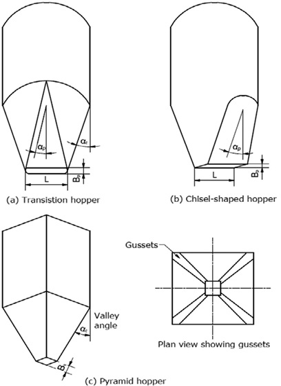Bulk Materials Storage Design: Considerations for the Design of ...