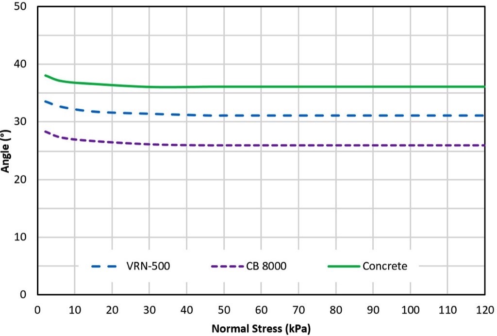 Bulk Materials Storage Design: Considerations for the Design of ...