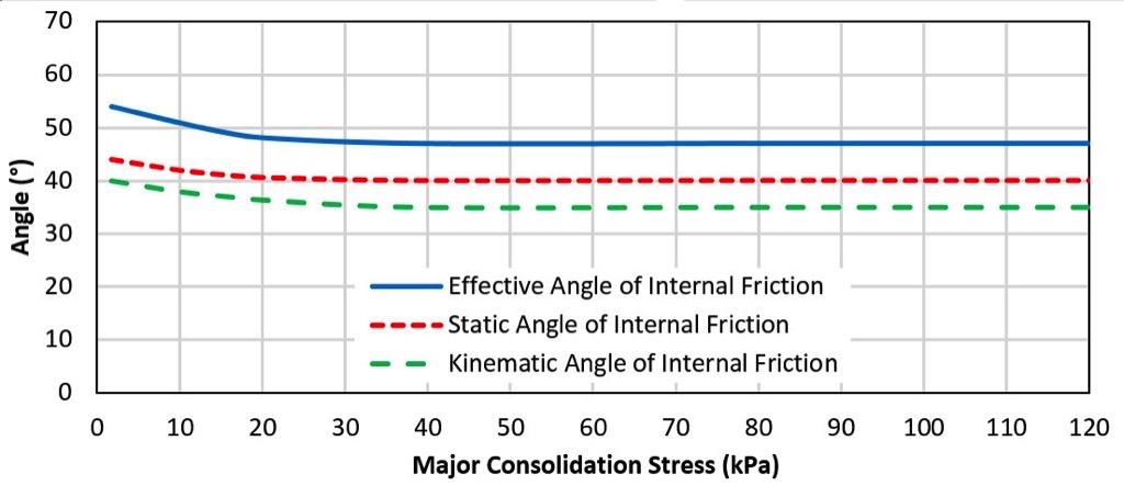 Bulk Materials Storage Design: Considerations for the Design of ...