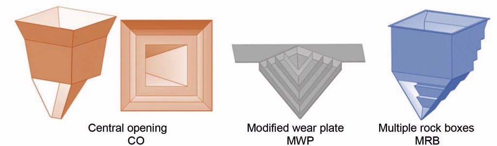 Design of a High Speed Transfer Chute in a confined Space – A DEM Case ...