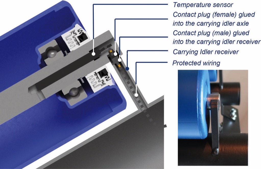 Self-Contained Condition Monitoring of Conveying Systems: Sensing ...