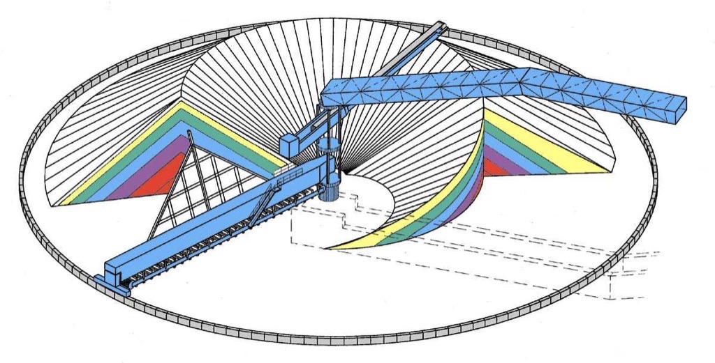 Raw Material Storage and Blending Solutions – Parameters for Selecting ...